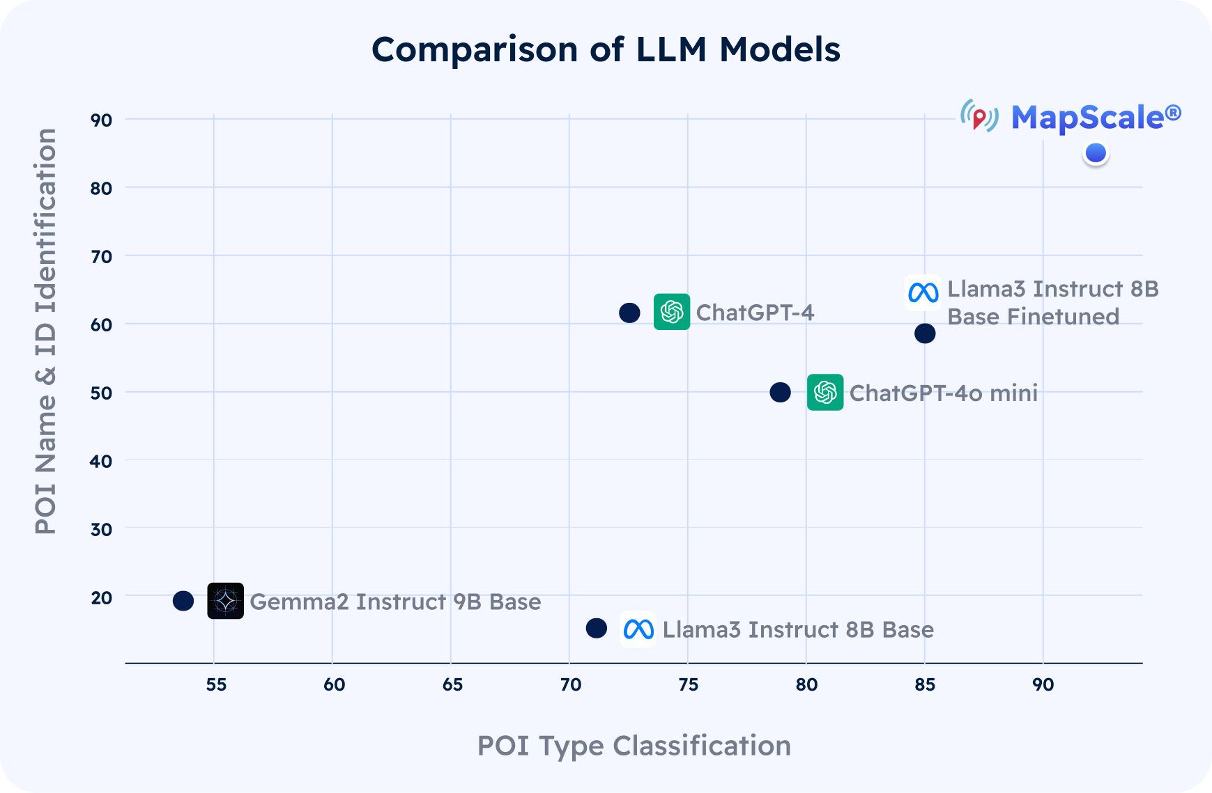 Chatgpt Vs Mapscale Large Language Models Llms In Digital Indoor